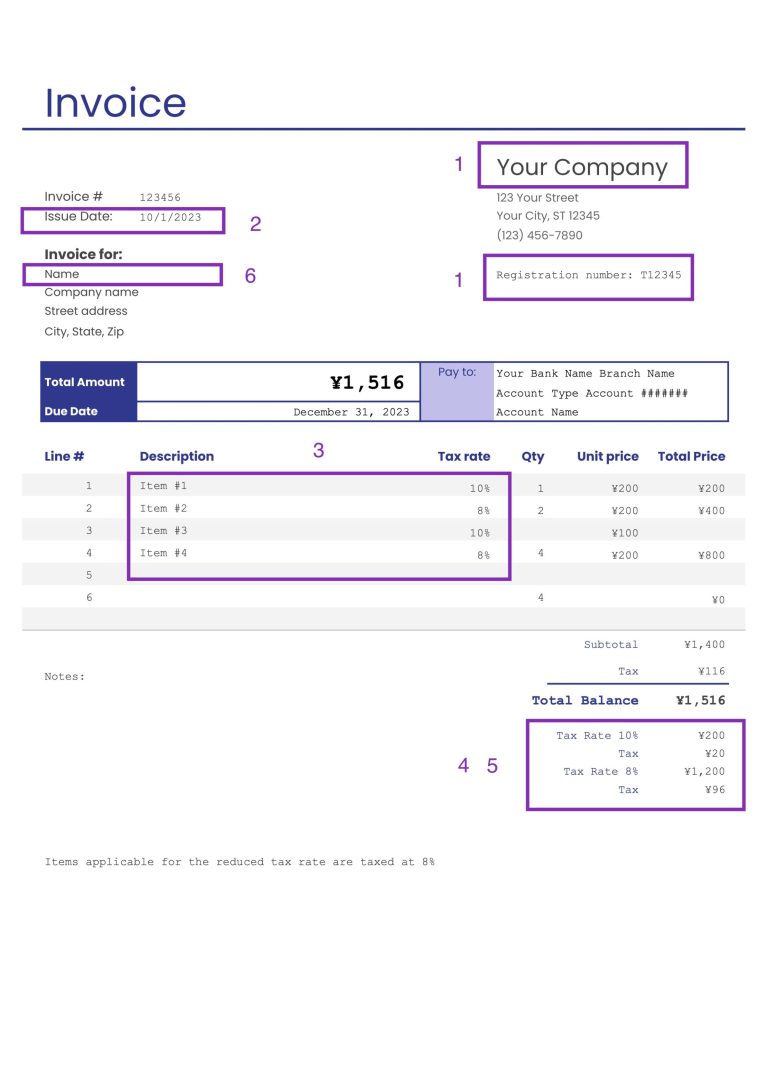 Qualified Invoice Format Under JCT - Japan Professional Alliance