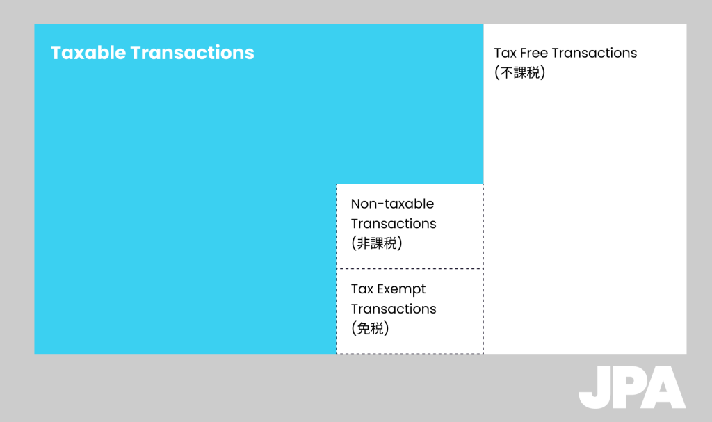Japanese Consumption Tax (JCT) - Non-taxable Good & Services - Japan ...